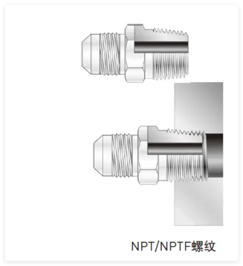 Understanding the difference between NPT vs NPTF threaded connections